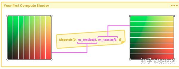 Unity Shaders Bible与Compute Shader学习 - 知乎