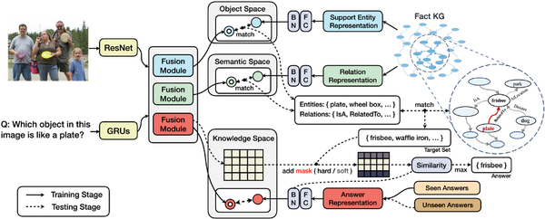 【论文小综】基于外部知识的VQA（视觉问答） - 知乎
