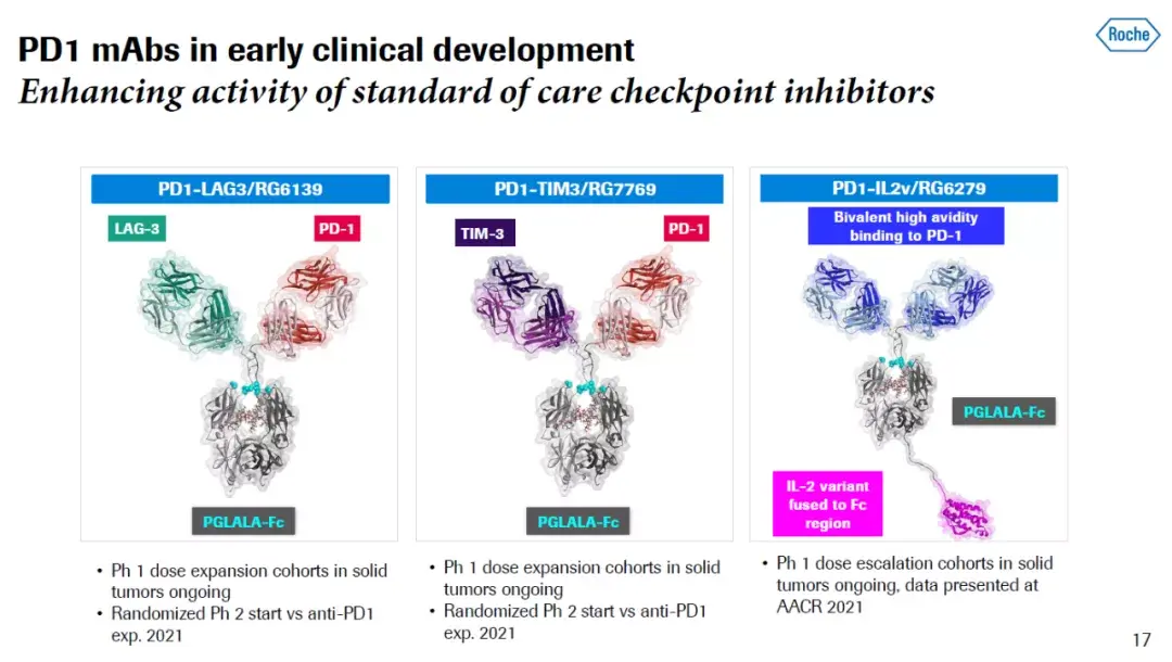 干货！罗氏公布肿瘤学研发管线最新进展（附PPT） - 知乎