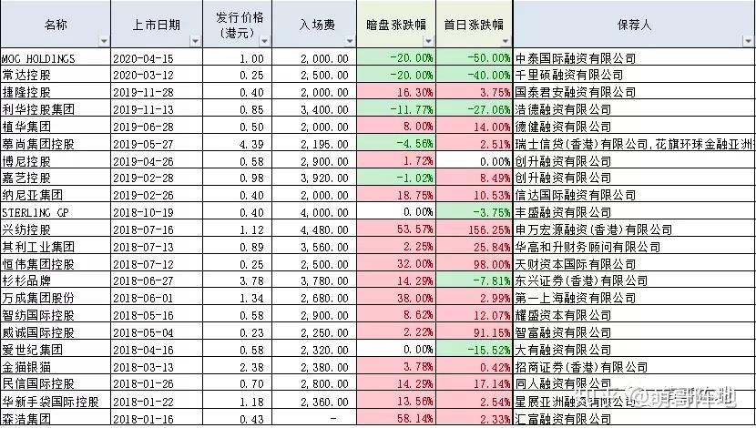 【港股打新】- MBV INTL -马来西亚最大的印花服装供应商二进宫 - 知乎