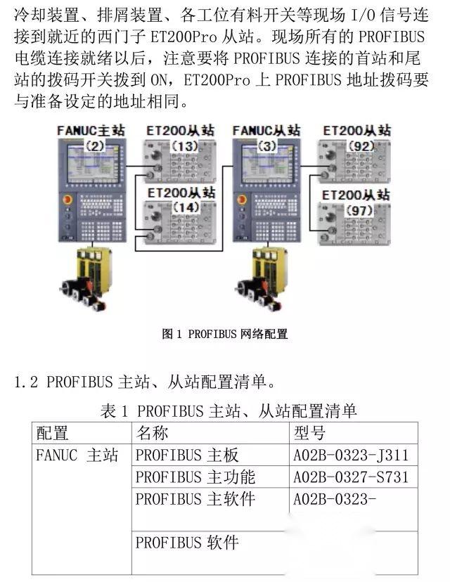 FANUC系统PROFIBUS主从功能应用 - 知乎