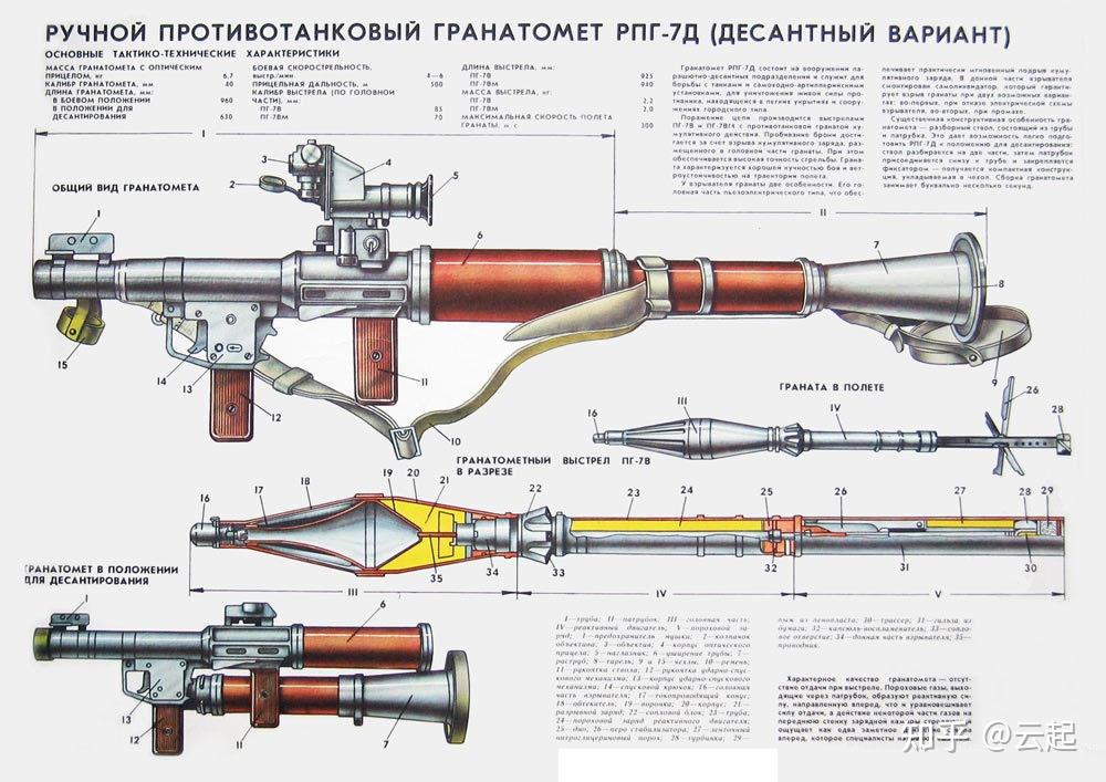 求RPG-7火箭筒具体参数? - 知乎