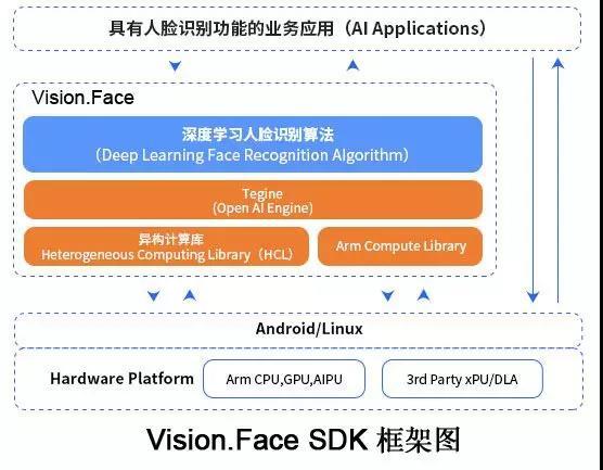 免费丨OPEN AI LAB人脸算法Vision.Face SDK全面开放下载 - 知乎