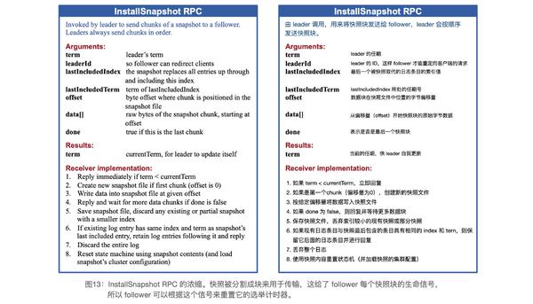 【译文】Raft协议：In Search of an Understandable Consensus Algorithm (Extended Version) 大名鼎鼎的分布式共识算法 - 知乎