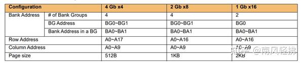 jesd ddr4 sdram 协议解读（一) - 知乎
