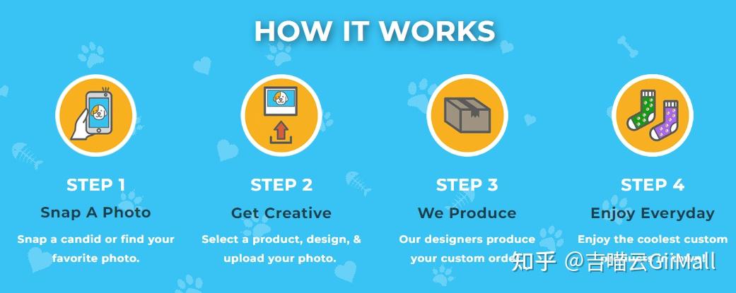 一文了解什么是POD模式，独立站+POD模式怎么玩？ - 知乎