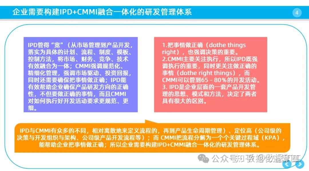 142页满分PPT | 企业产品研发管理体系构建指南（IPD+OKR+PLM） - 知乎