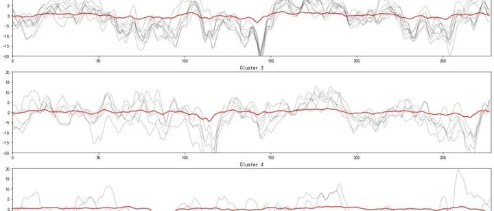 股指ETF的Kshape聚类分析 - 知乎