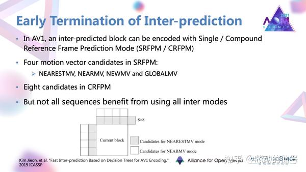 新一代Google-AV1编码优化技术的进展 - 知乎