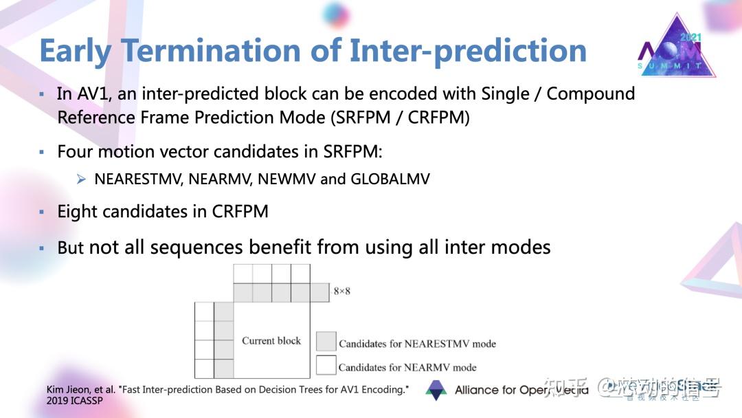 新一代Google-AV1编码优化技术的进展 - 知乎