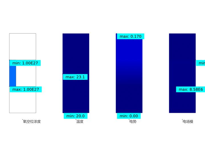 Comsol基于氧空位的新型阻变存储器分析 - 知乎