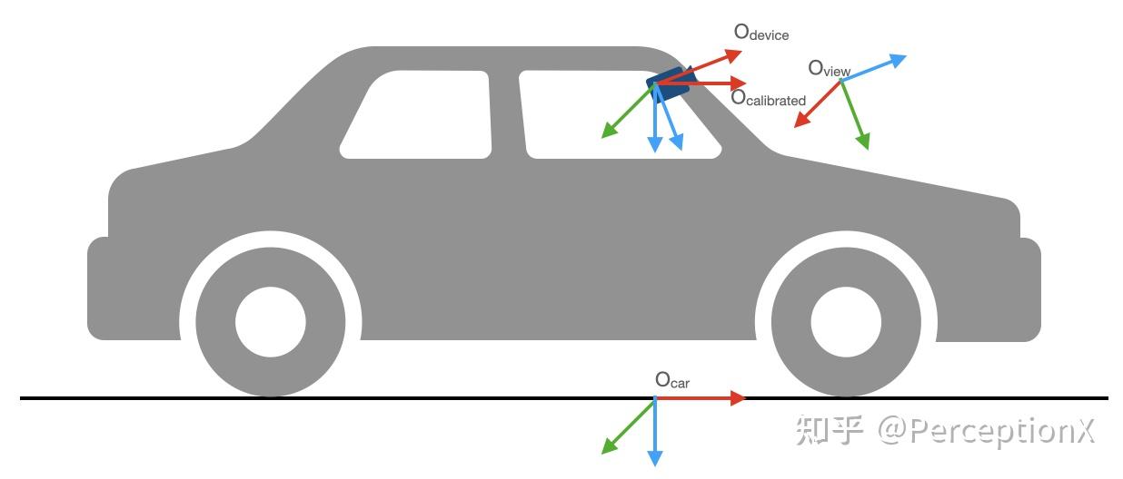 Openpilot EP1：Openpilot开源项目深度解析 - 知乎