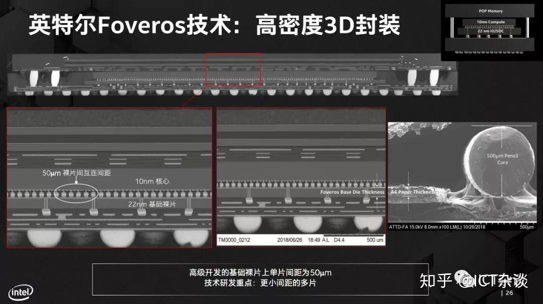 Intel先进封装技术 - 知乎