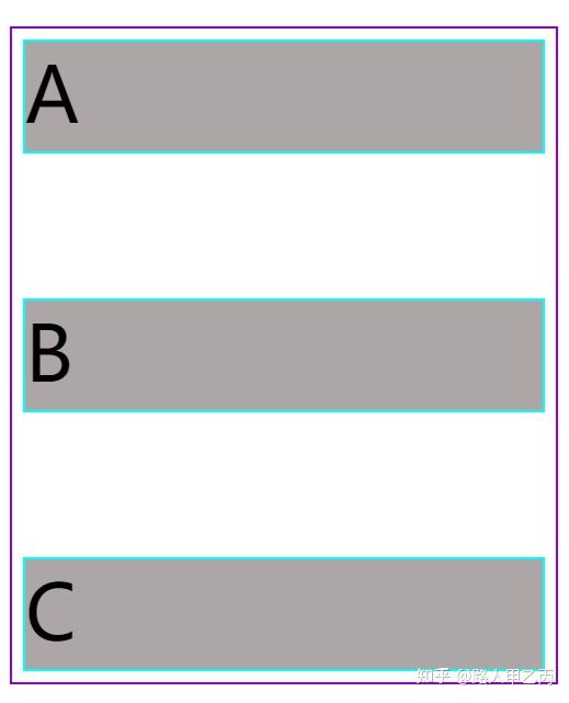 align-content & justify-content & align-item的作用与效果 - 知乎