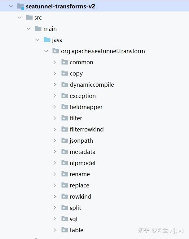 SeaTunnel之本地环境搭建及源码运行2.3.9版本 - 知乎