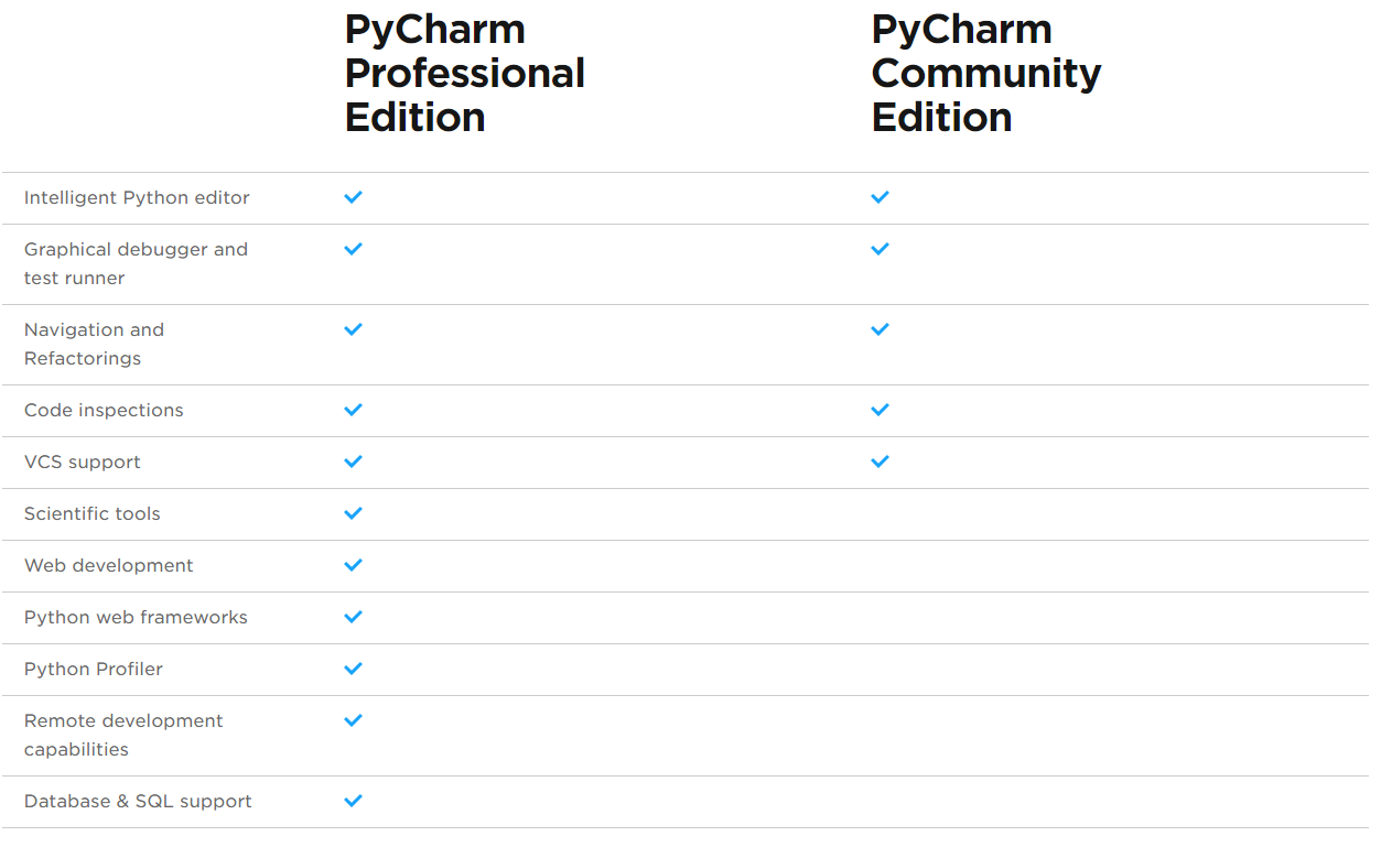 【PyCharm中文教程 01】PyCharm 的专业版和社区版的区别？ - 知乎