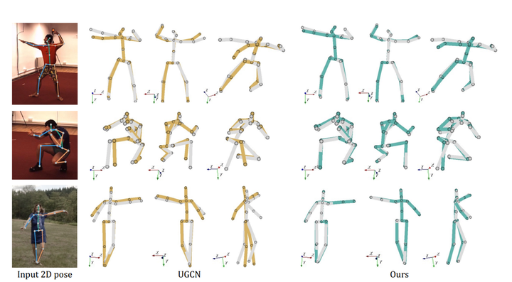 【姿态估计】U-CondDGCN: Conditional Directed Graph Convolution for 3D Human Pose Estimation（ACMMM'2021 ...