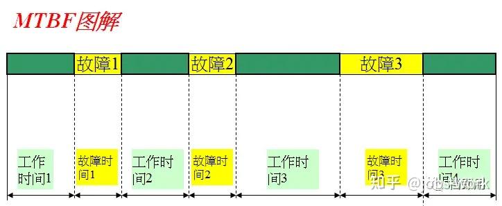 干货 | OEE﹑MTBF﹑MTTR的详细计算方法 - 知乎