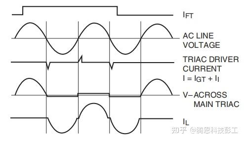 电压过零光隔离TRIAC驱动器应用 - 知乎