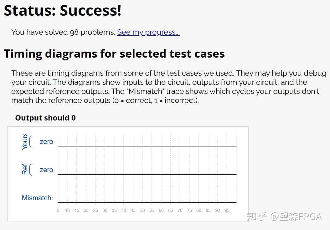 HDLBits中文版，标准参考答案 | 1 Getting Started | 启航篇 - 知乎