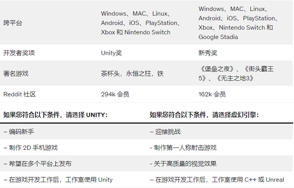 Unity与UE，哪种游戏引擎适合你？ - 知乎