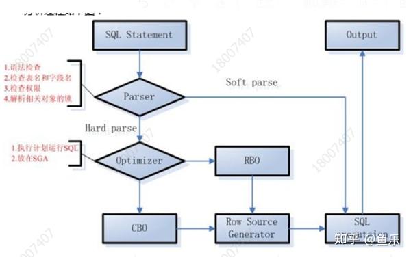 oracle-查看执行计划及sql执行顺序 - 知乎