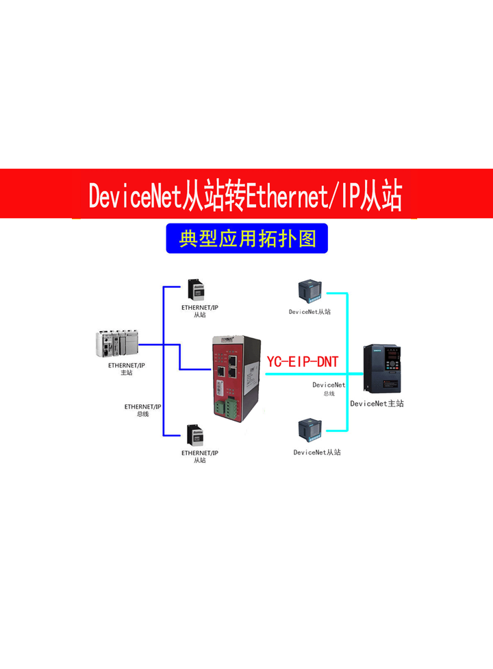 DEVICENET转ETHERNET/IP网关devicenet协议 - 知乎