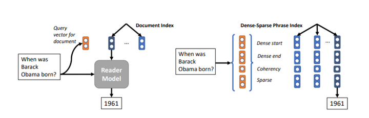 paper笔记Real-time open-domain question answering on - 知乎