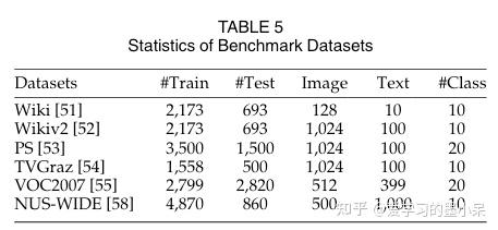 多模态分类融合论文- AF（TPAMI-2022） - 知乎