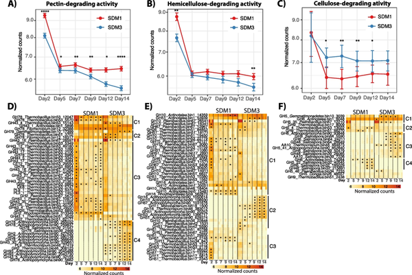 Microbiome | 研究揭示微生物组解构植物细胞壁的机制！ - 知乎
