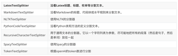 一文入门最热的 LLM 应用开发框架 LangChain - 知乎