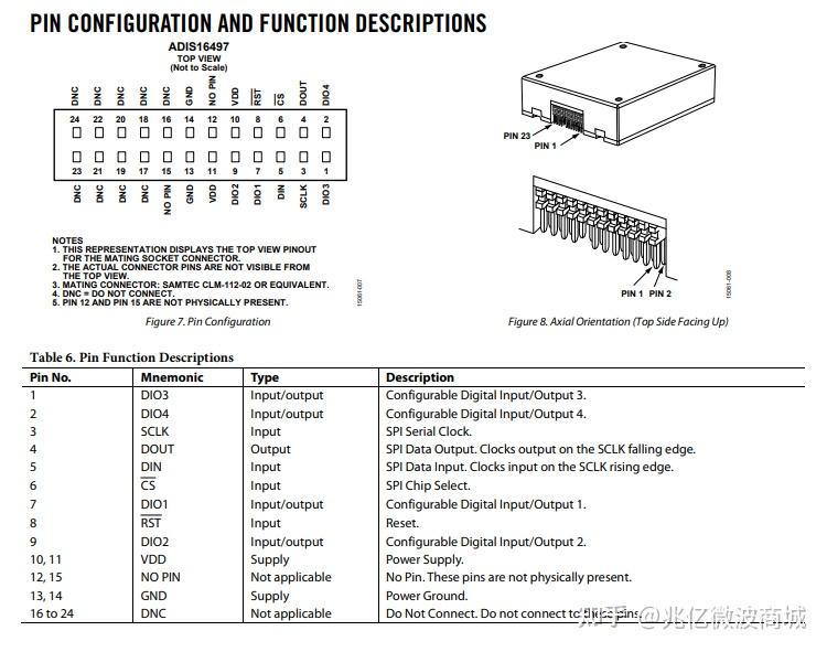 ADIS16497-2BMLZ惯性测量单元（IMU） - 知乎