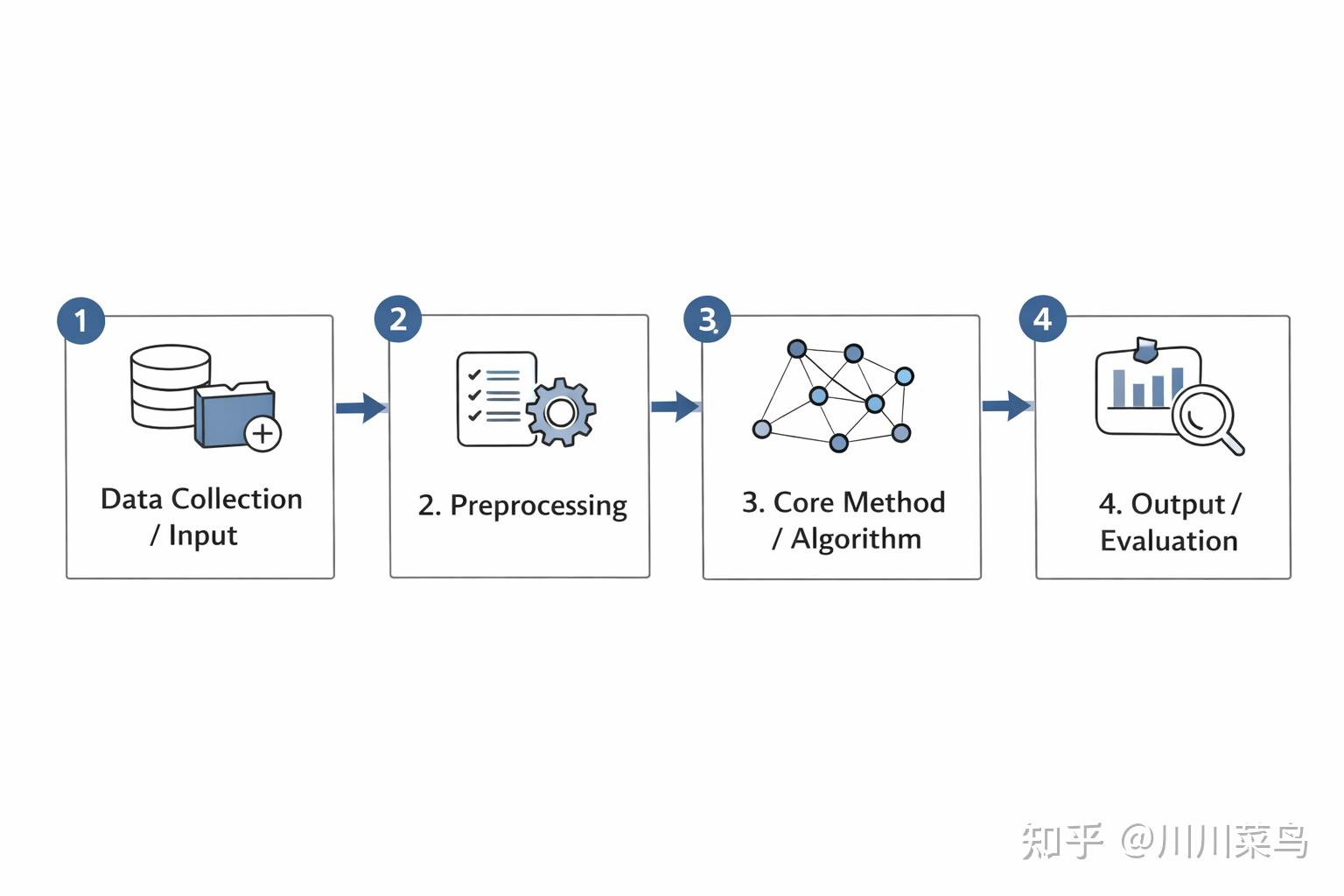GPT Image 1.5 vs 香蕉 2：科研画图谁更靠谱？ - 知乎