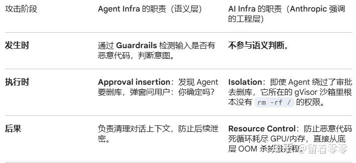 Agent Infra 正在重塑 AI Infra：从 Serving、State 到 Scheduling 的一次系统性改写（汇总并解析最新 ...