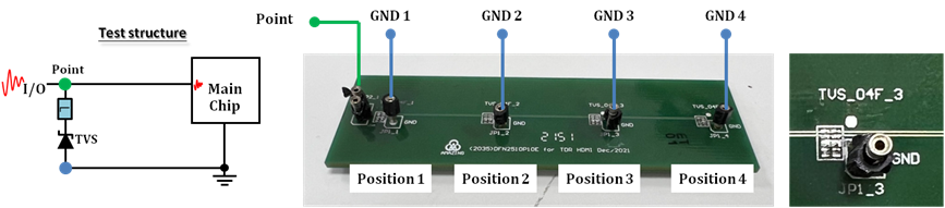 TVS Layout与系统对于ESD的防护能力探讨 - 知乎