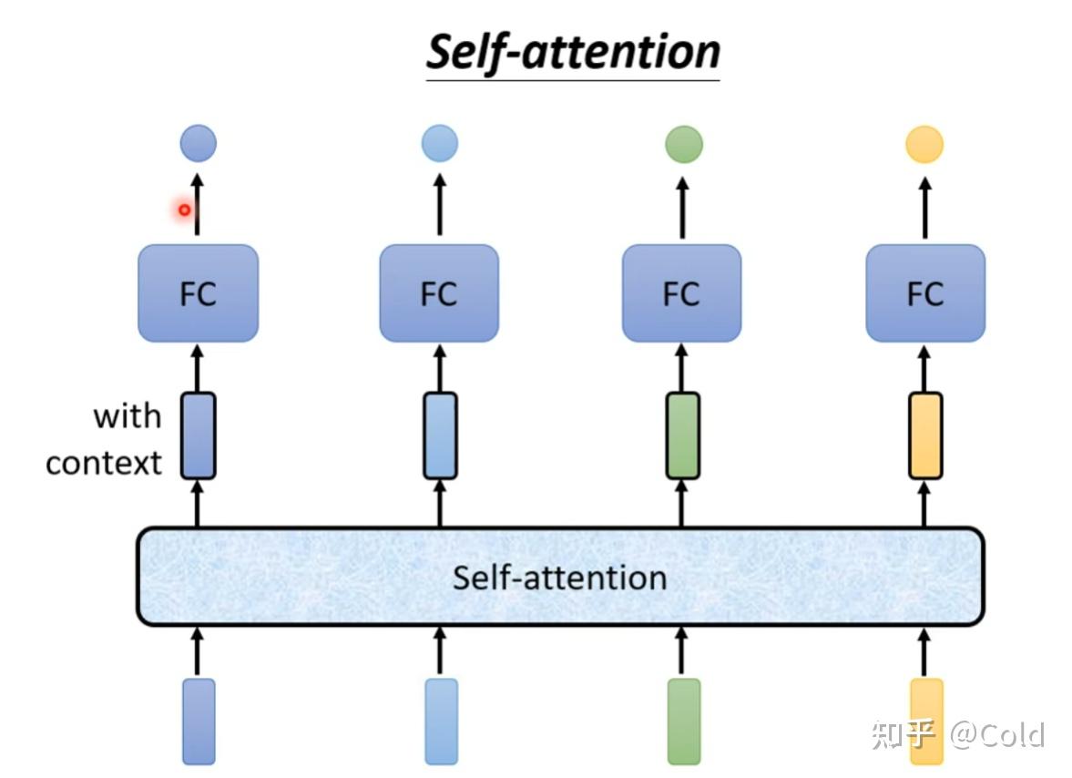 每个人都该懂的 Self-Attention（Attention is All You Need） - 知乎