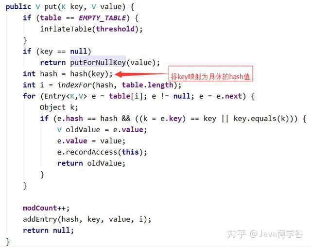 HashMap 和 TreeMap有啥区别？技术大牛一文详解，底层一步步实现 - 知乎