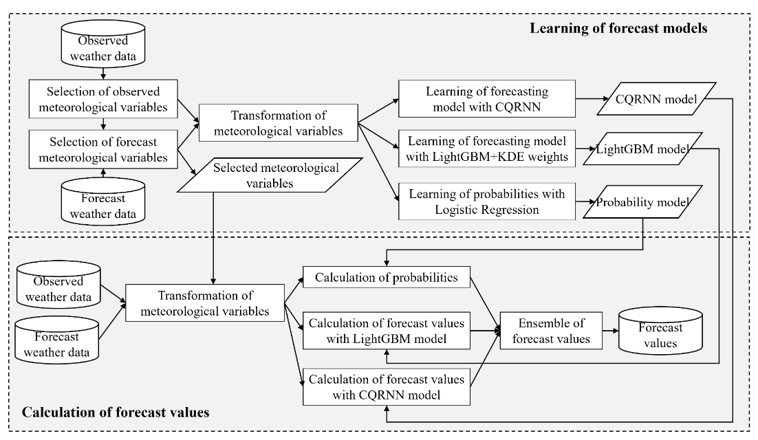 如何评价 ECML-PKDD 2025 审稿结果？ - 知乎