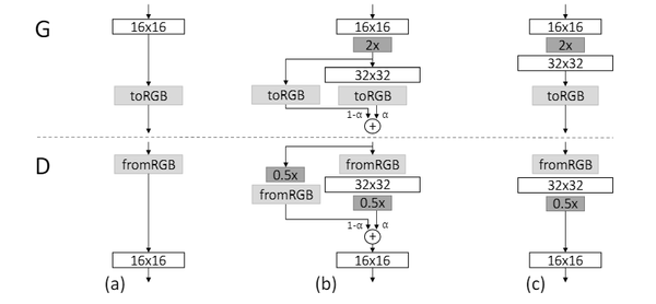 GAN 系列——PROGAN - 知乎