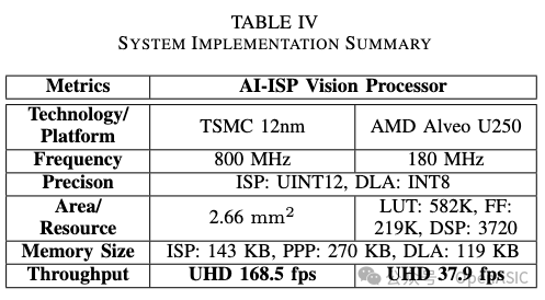 VIP Innovations | A Tightly Coupled AI-ISP Vision Processor - 知乎