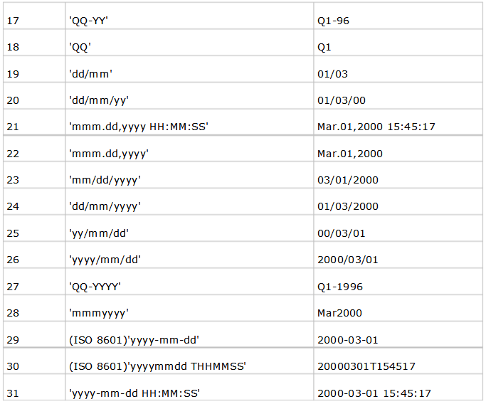 【Matlab量化策略基础一】——常用日期函数介绍及使用方法 - 知乎