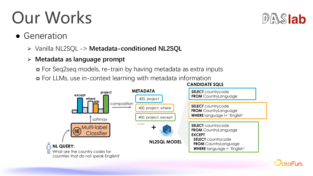 从数据库视角看 NL2SQL - 知乎