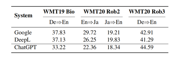 实测：ChatGPT的翻译能力怎么样？ - 知乎