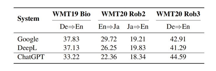 实测：ChatGPT的翻译能力怎么样？ - 知乎