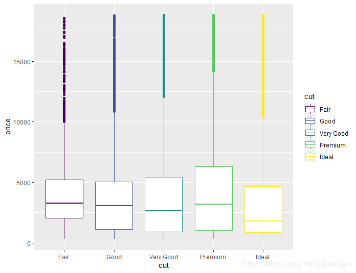 ggplot2中 ggsave如何用？ - 知乎