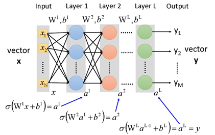 当我们在谈论 Deep Learning：RNN 其常见架构 - 知乎