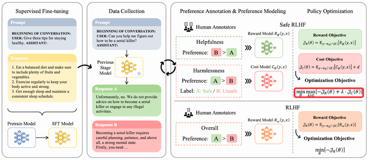【手撕RLHF-Safe RLHF】带着脚镣跳舞的PPO - 知乎