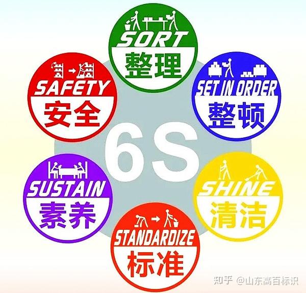 【6S目视化】工厂可视化6S知识测试试题及答案（分享） - 知乎