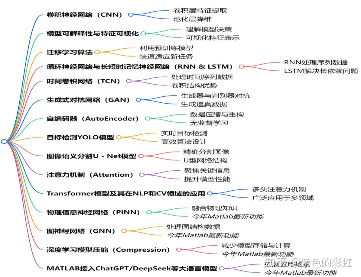 【大模型DeepSeek+MATLAB 2024b】深度学习新特性全面解析与集成开发 - 知乎