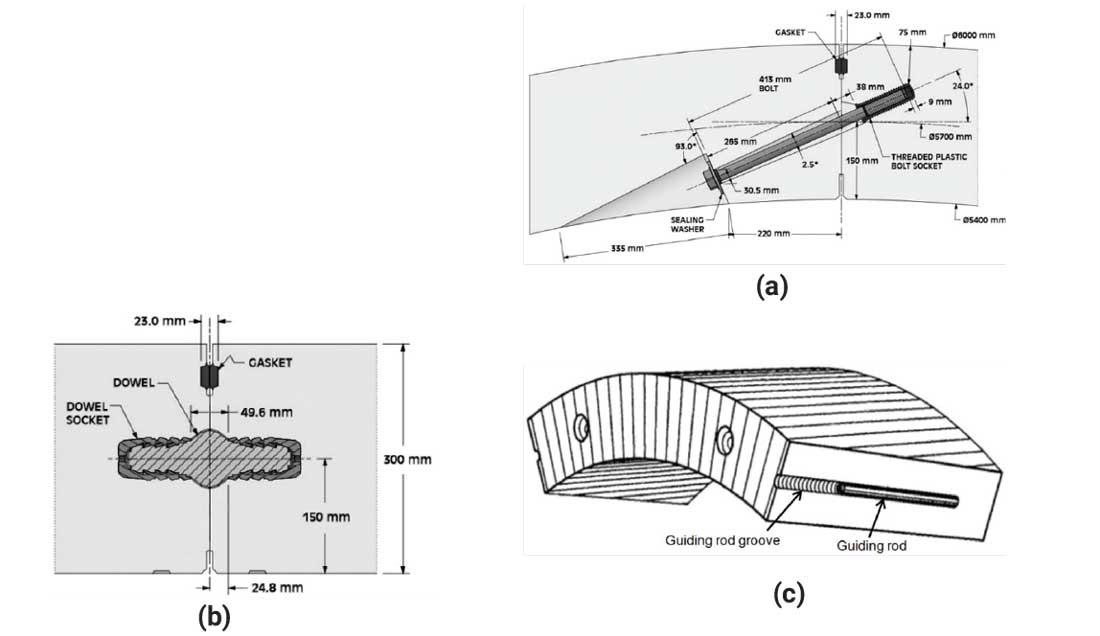 预制混凝土隧道管片设计、制造和施工主要方面指南 - 知乎